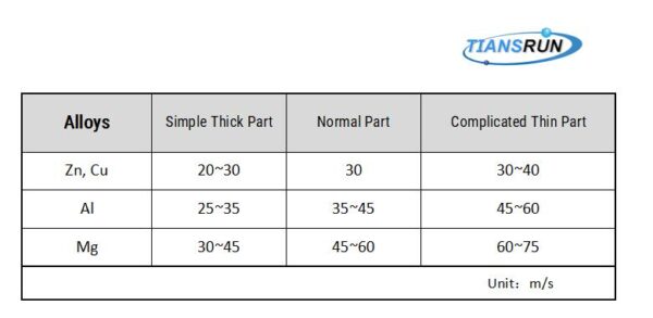 Basic Parameters Of Die Casting Process - Tiansrun Company