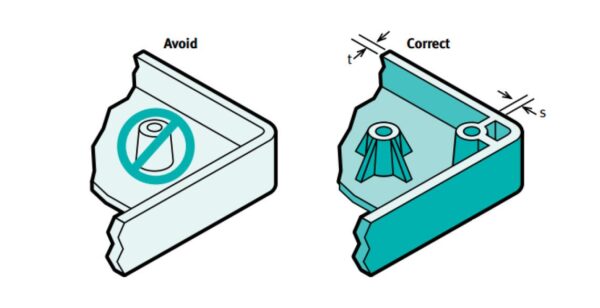 Casting Evaluation - Rib - Tiansrun Company