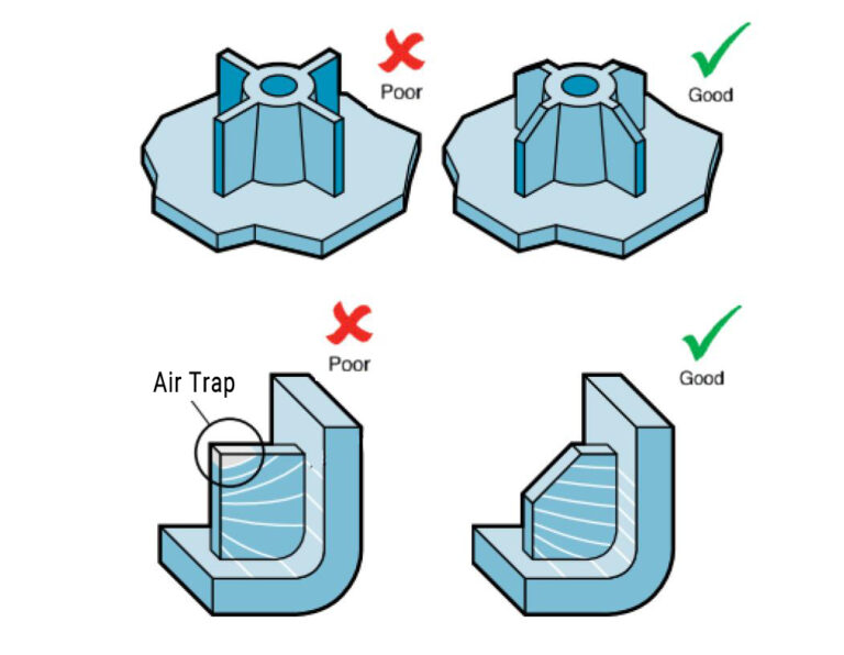 Casting Evaluation - Rib - Tiansrun Company