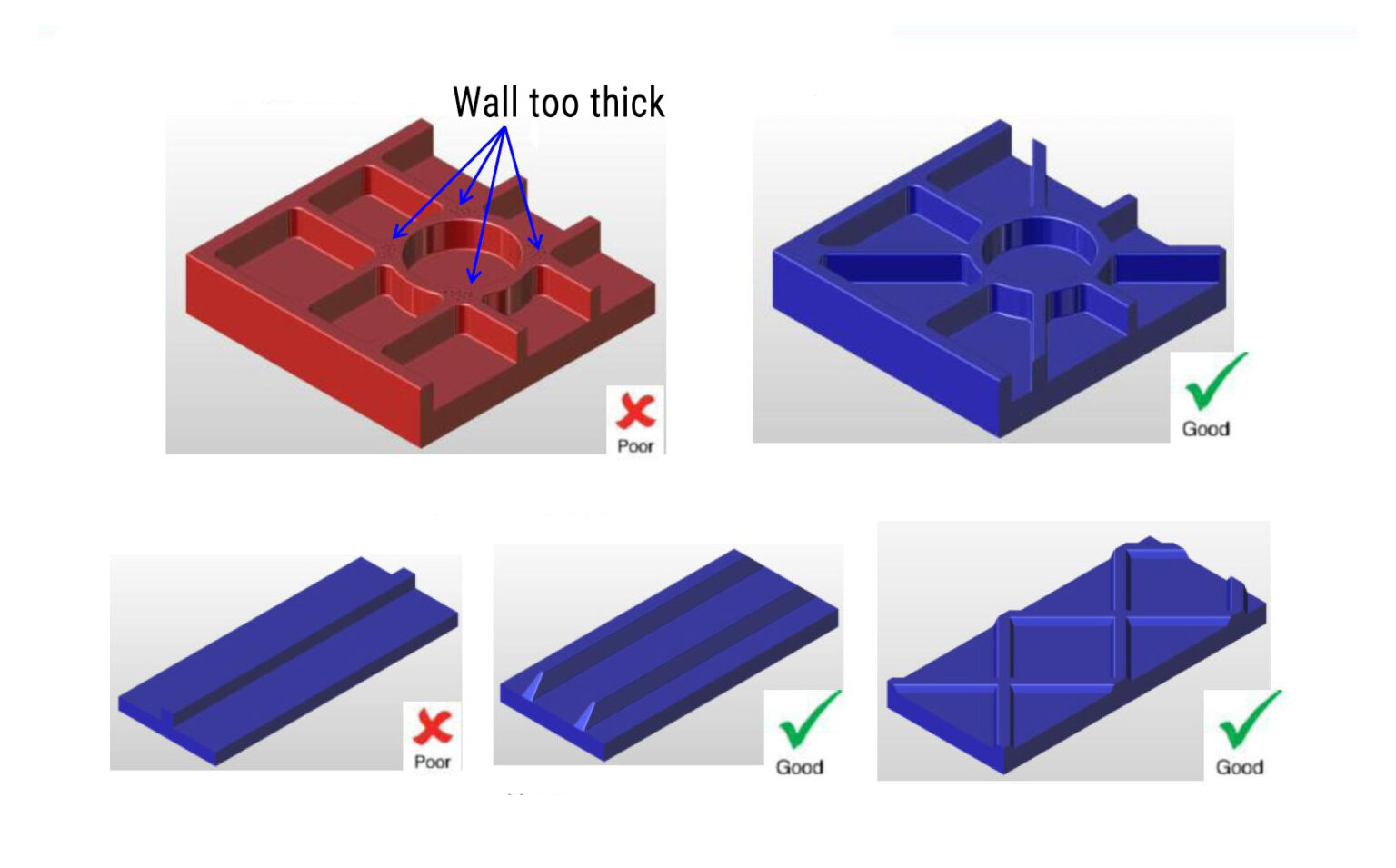 Casting Evaluation - Rib - Tiansrun Company