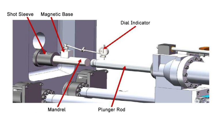 Die Casting Machine Plunger Tip - Tiansrun Company